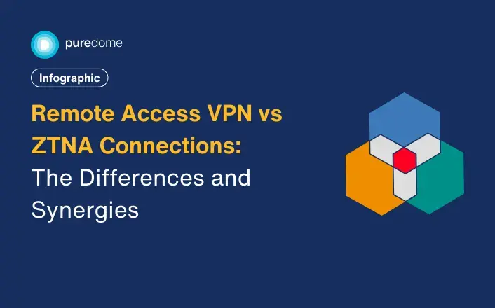 Decoding ZTNA Connections vs Remote Access VPN